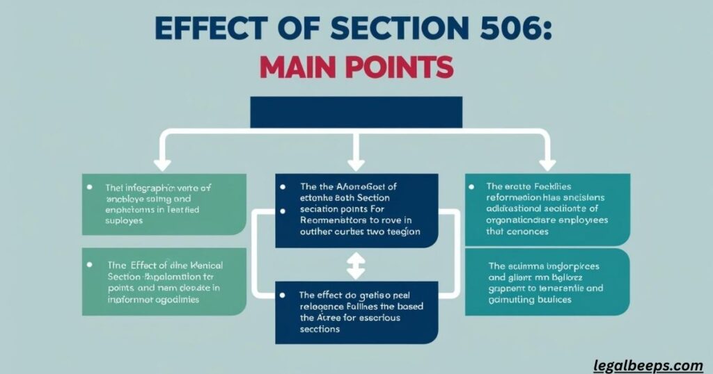 506 IPC in Hindi: आपराधिक धमकी के लिए सजा और प्रावधान